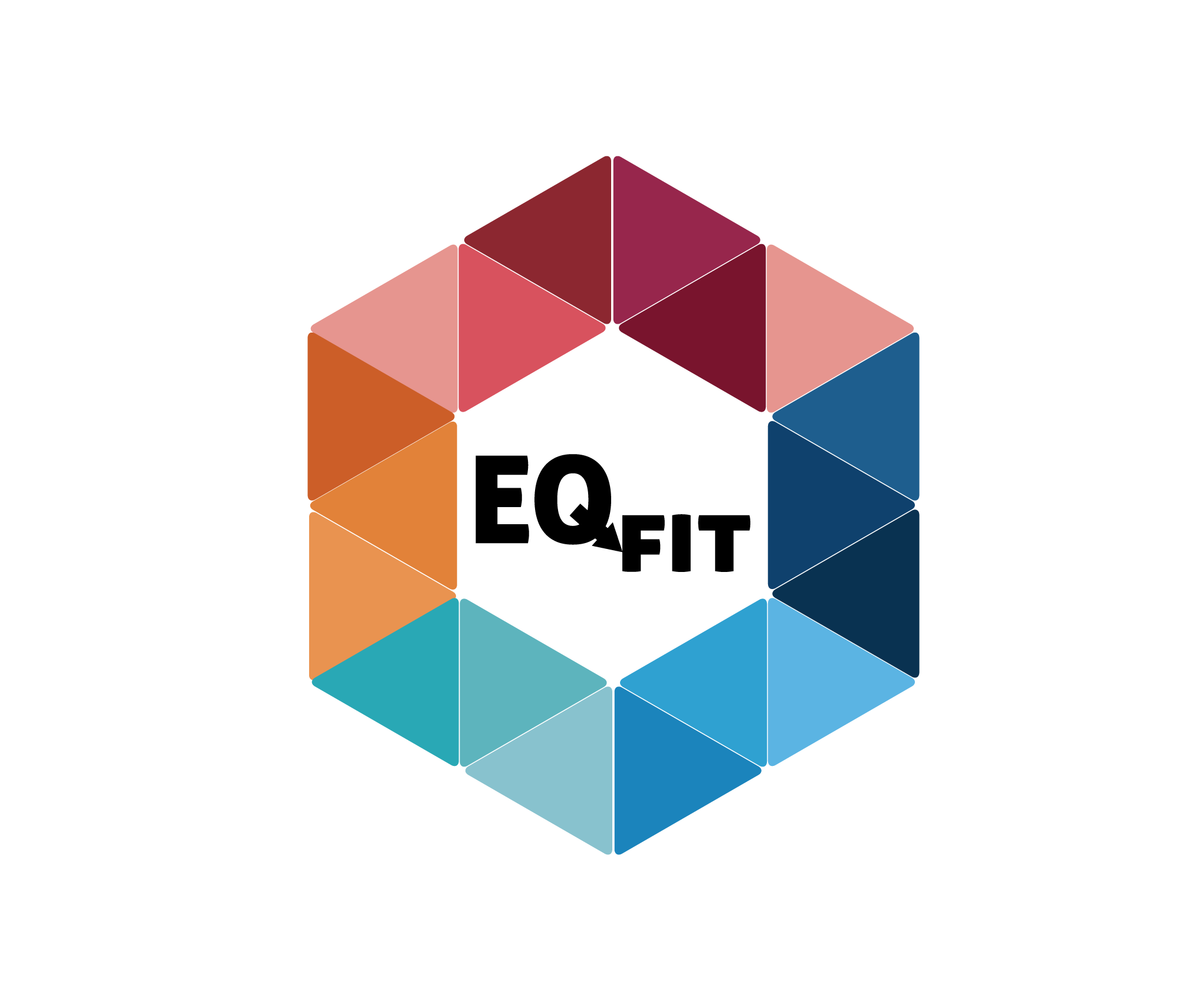 EQFIT Sales Profile • Six Seconds